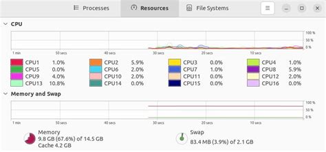 How To Get CPU Info On Ubuntu Linux Start