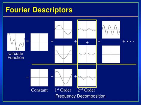 Ppt Rotation Invariant Spherical Harmonic Representation Of 3d Shape