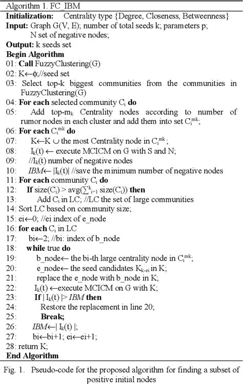 Figure 1 From An Efficient Algorithm For Influence Blocking