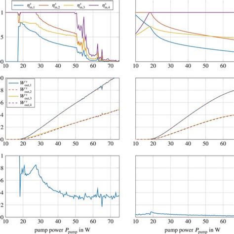 Solution Of The Optimization Problem Equation 20 For The Desired