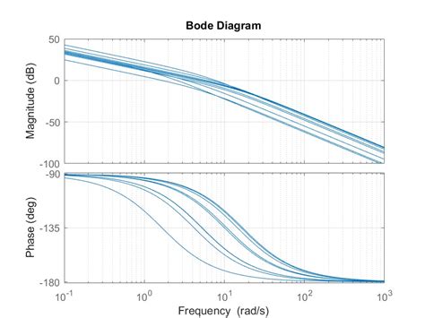 Matlab 控制系统设计与仿真 36