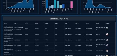 基于pythondjango的国漫推荐系统设计与实现源码数据库讲解 Csdn博客