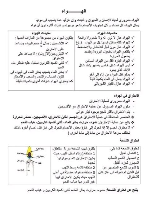 قسم السنة السادسة ابتدائي إيقاظ علمي ملخص ايقاظ علمي سنة سادسة ثلاثي اول