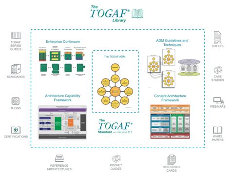Case Study How Do Organisations Digitally Transform Paul Colmer