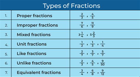 Fractions Definition Types And Examples Engineering5 Com