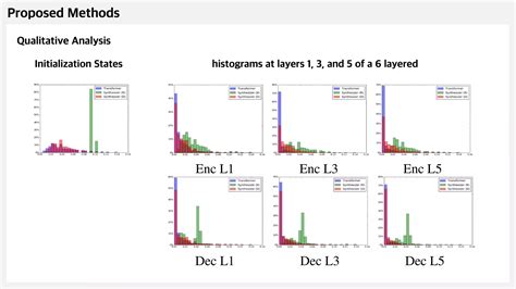 Synthesizer Rethinking Self Attention For Transformer Models Ppt