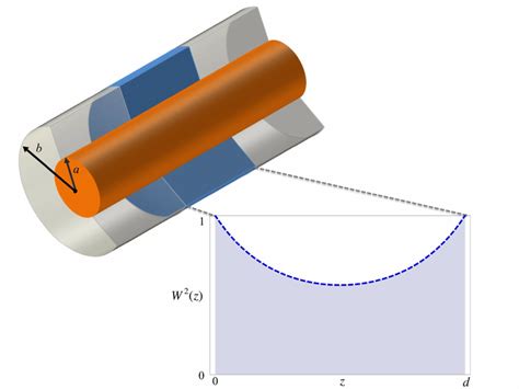 An Interferometer Like Scheme For Measurement Of Phase Shift Of The Download Scientific Diagram