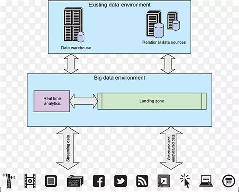 图apache Hadoop分期数据仓库大数据png图片素材下载 图片编号2506517 Png素材网