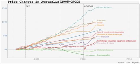 Michael Wang Cfa On Linkedin Datavisualization Economics
