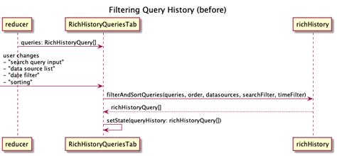 Query History Move Filtering To Persistence Layer · Issue 44988