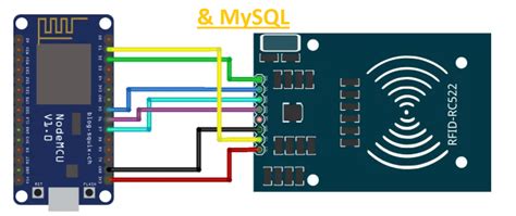 Connect Rfid To Php And Mysql Database With Nodemcu Esp8266 Deutsch