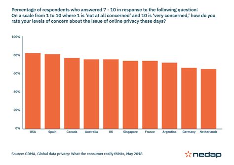 Understanding Data Privacy In Mobile Access Control Nedap Security