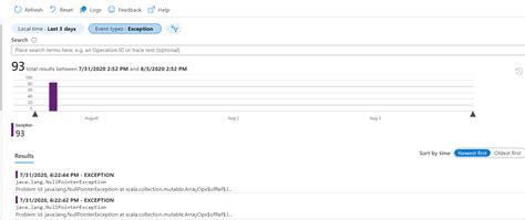 Azure How Can I Use Appinsights With Hdinsight Cluster Stack Overflow