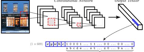 Our Convolutional Neural Network Predicts At The Same Time Bounding Box Download Scientific