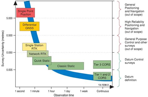 6 3 GNSS Accuracy Lost Without It