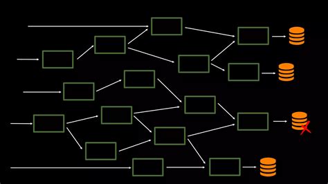 Building A Scalable Microservice Architecture With Envoy Kubernetes
