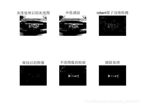 详解基于matlab的车牌识别系统设计与实现（1）：车牌定位 Csdn博客