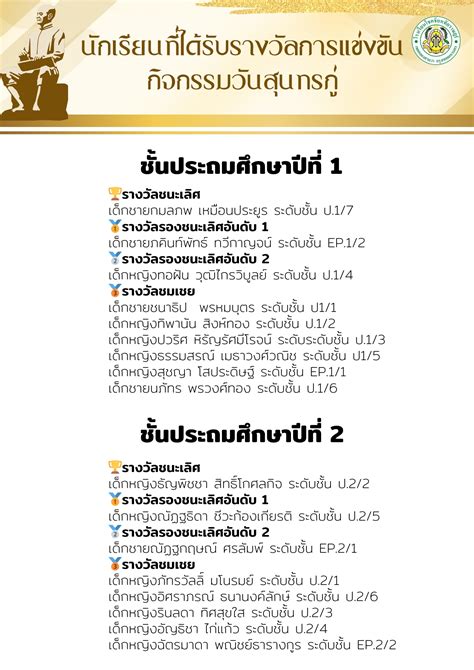 พิธีมอบประกาศนียบัตร โรงเรียนโชคชัยหทัยราษฎร์