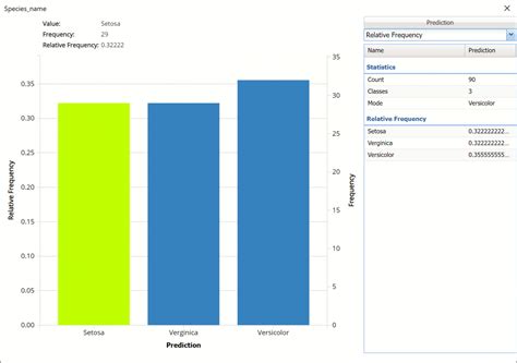 K Nearest Neighbors Classification Method Example Solver