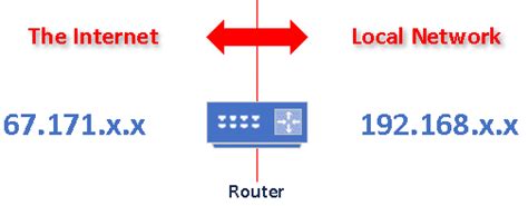 Your Router S Two IP Addresses Ask Leo