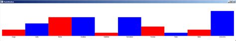Drawing A Chart In WPF C Design Questions Stack Overflow