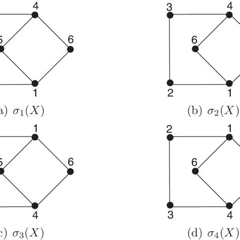 Action Of The Automorphism Group In The Stephenson Graph Download Scientific Diagram