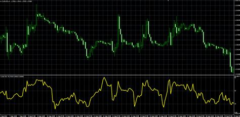 Is It Possible To Correct These Indicators Technical Indicators Mql5