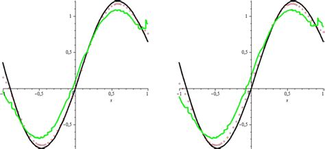 On The Left Approximation Of The Continuous Function Download