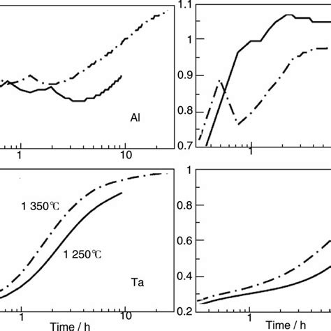 Pdf Optimization And Design Of Preparation Process For Ni Based Superalloys Based On The Phase