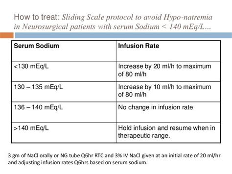 Hyponatremia In Icu Patients