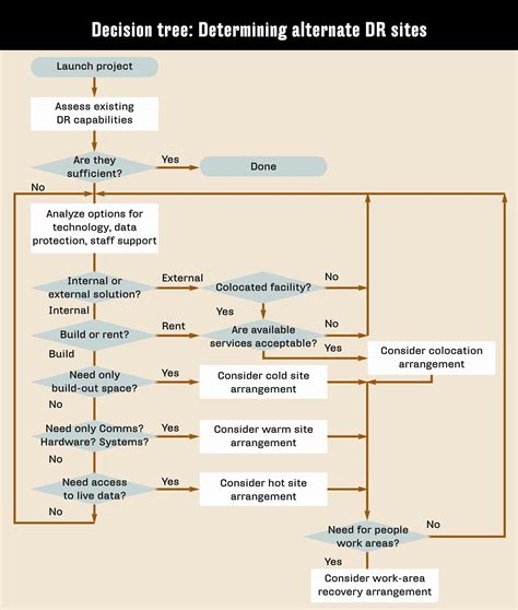 Simple Disaster Recovery Plan Template Artofit