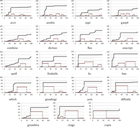 Programs With Large Coherent Clusters Download Scientific Diagram