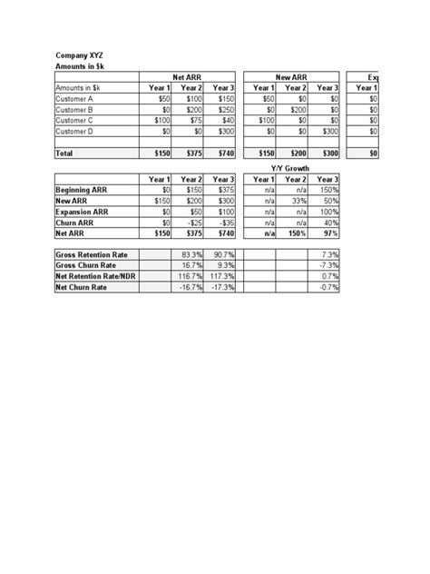 Company Xyz Arr Analysis Tracking Beginning Arr New Arr Expansion