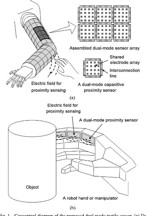 Figure 8 From Dual Mode Capacitive Proximity Sensor For Robot