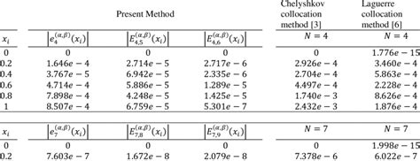 Comparison Of The Absolute Errors Of The Improved Jacobi Method With