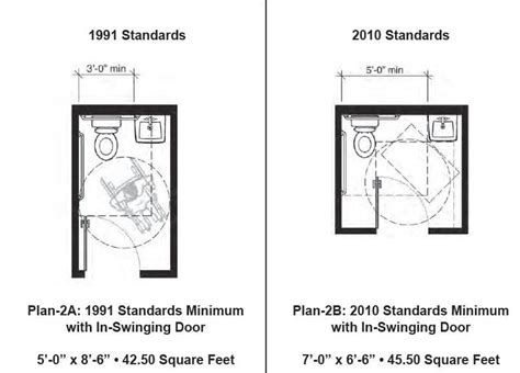 Ada Public Bathroom Floor Plans Flooring Site
