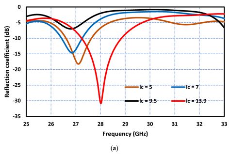 Frequency Selective Surface Based Mimo Antenna Array For 5g Millimeter Wave Applications