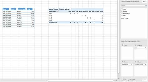 Excel Vba Help To Place The Weekday Dependent Hours Into The Correct