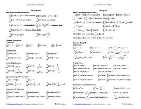 Integrals Cheat Sheet Evaluating Basic Integrals For Ap Calculus