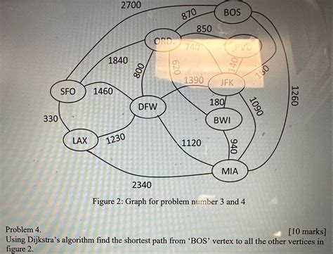 solved problem 4 [10 ﻿marks]using dijkstra s algorithm find
