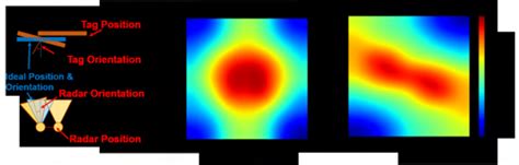 Robustness Evaluation With The Deployment Condition In The Simulator On Download Scientific