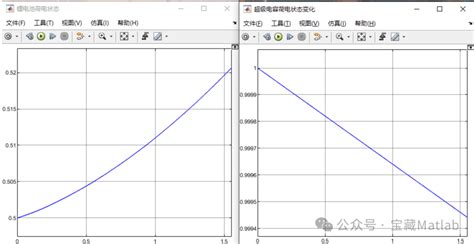 5mw风电永磁直驱发电机 1200v直流并网simulink仿真模型 Csdn博客