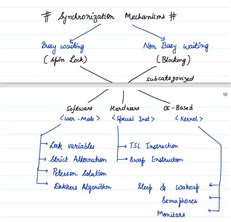 Finest Operating System Notes Pages Ipad Notes Shop Handwritten Notes SHN