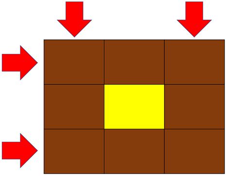 99클럽 코테 스터디 9일차 Til 완전탐색카펫 99클럽 코테 스터디 9일차 Til 완전탐색카펫