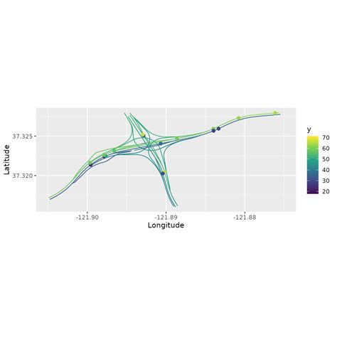 Comparison Of Different Models Using Real Data • Metricgraph