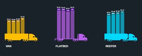 How The Current Trucking Rates Are Effecting Owner Operator