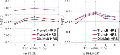 Figure 1 From Knowledge Graph Embedding With Hierarchical Relation Structure Semantic Scholar