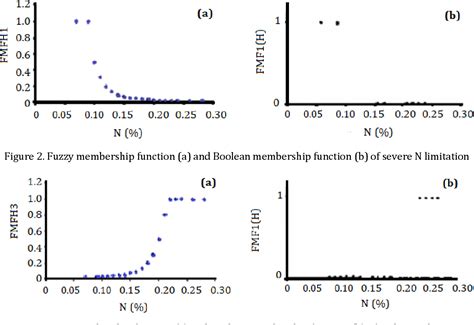 Figure 2 From Comparison Of Fuzzy Logic And Boolean Methods In Mapping