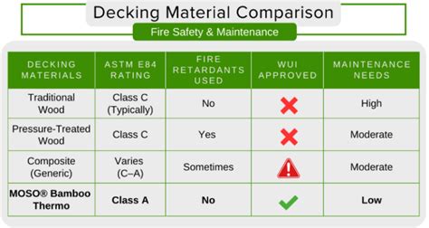 Fire Resistant Decking
