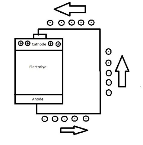 Anode Definition Overview Study Com